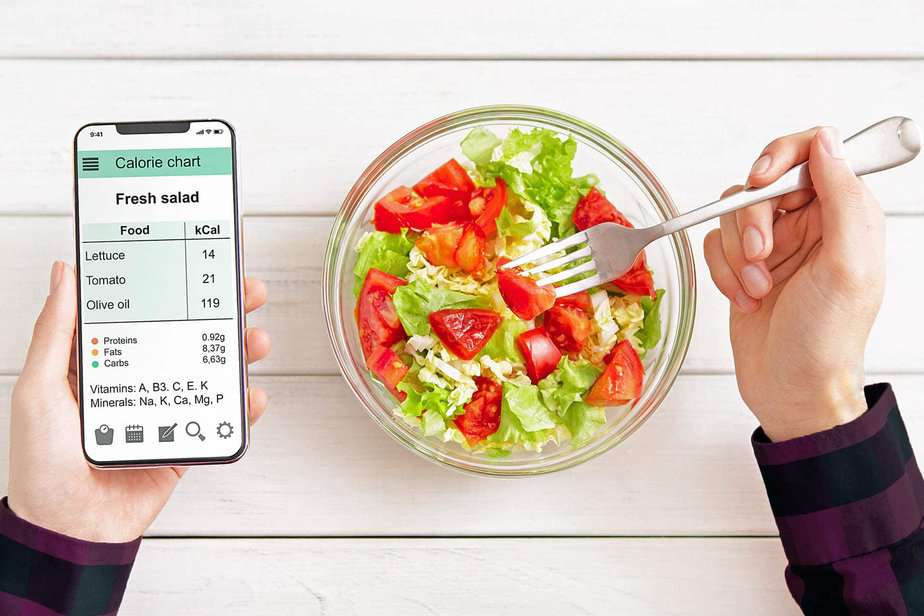 Some Interesting Facts about Daily Calorie Intake – Corpus Aesthetics